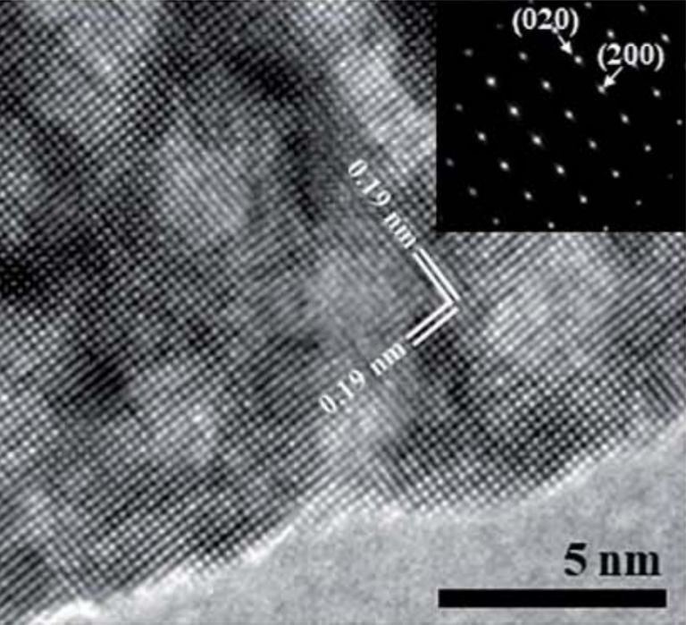 Advanced Materials Analytics Nanocatalysis And Molecular Simulation
