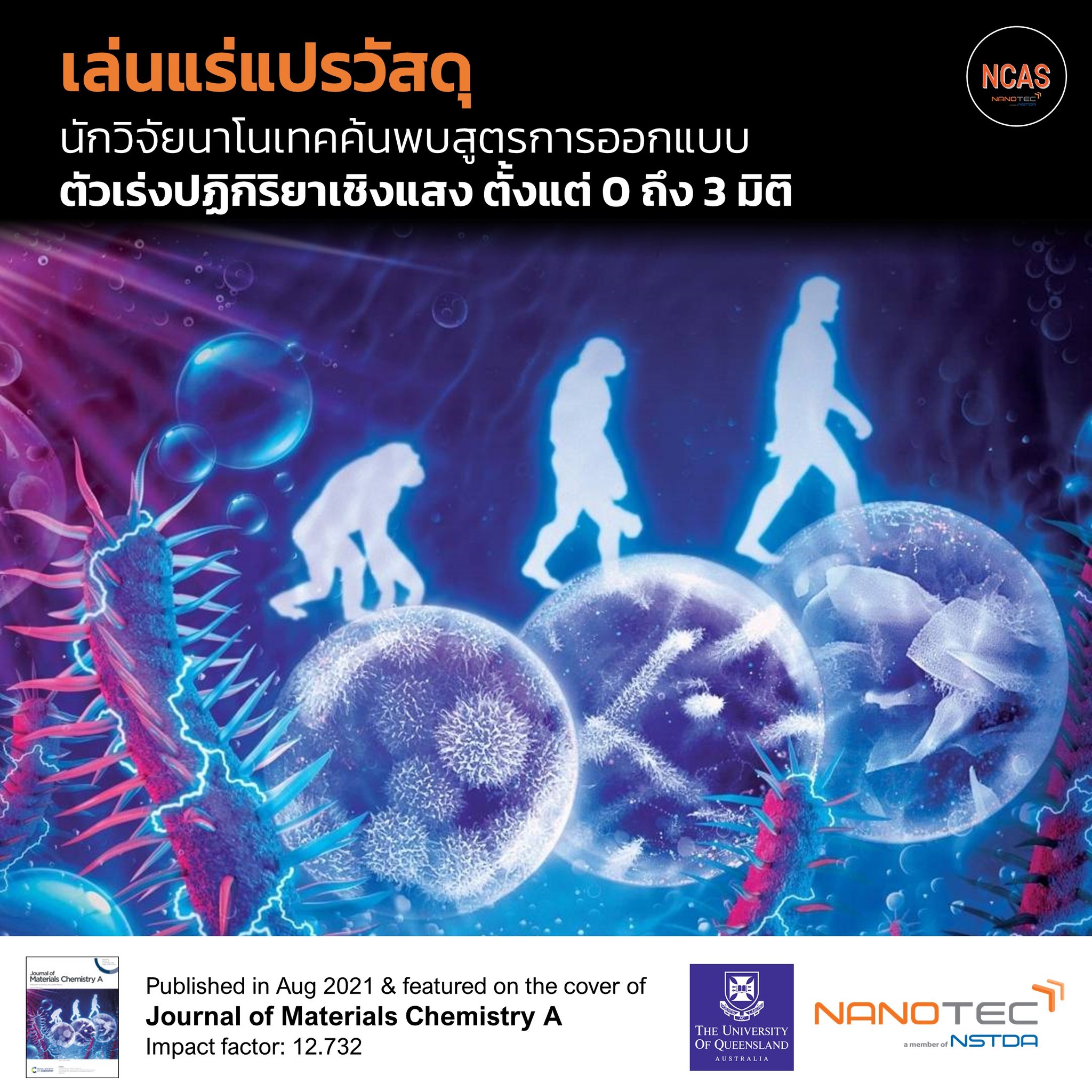 เล่นแร่แปรวัสดุตัวเร่งปฏิกิริยาเชิงแสง Nanocatalysis And Molecular