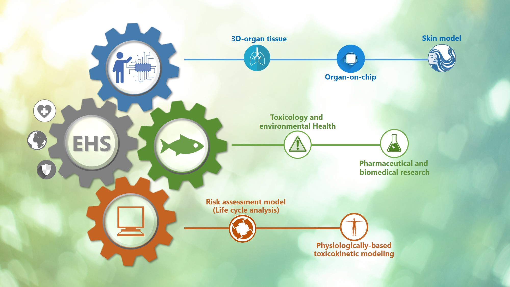 Nano Environmental Health and Safety Research Team (EHS) – ศูนย์ ... Nano Environmental Health and Safety Research Team (EHS) – ศูนย์ ...